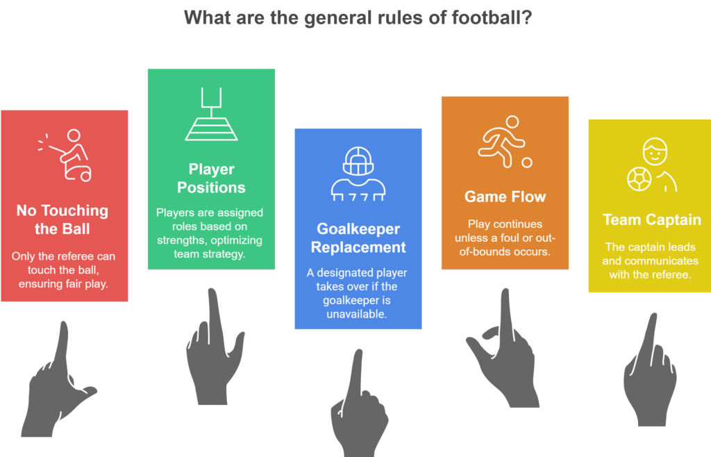 A general look at the background of football and details to know what ...