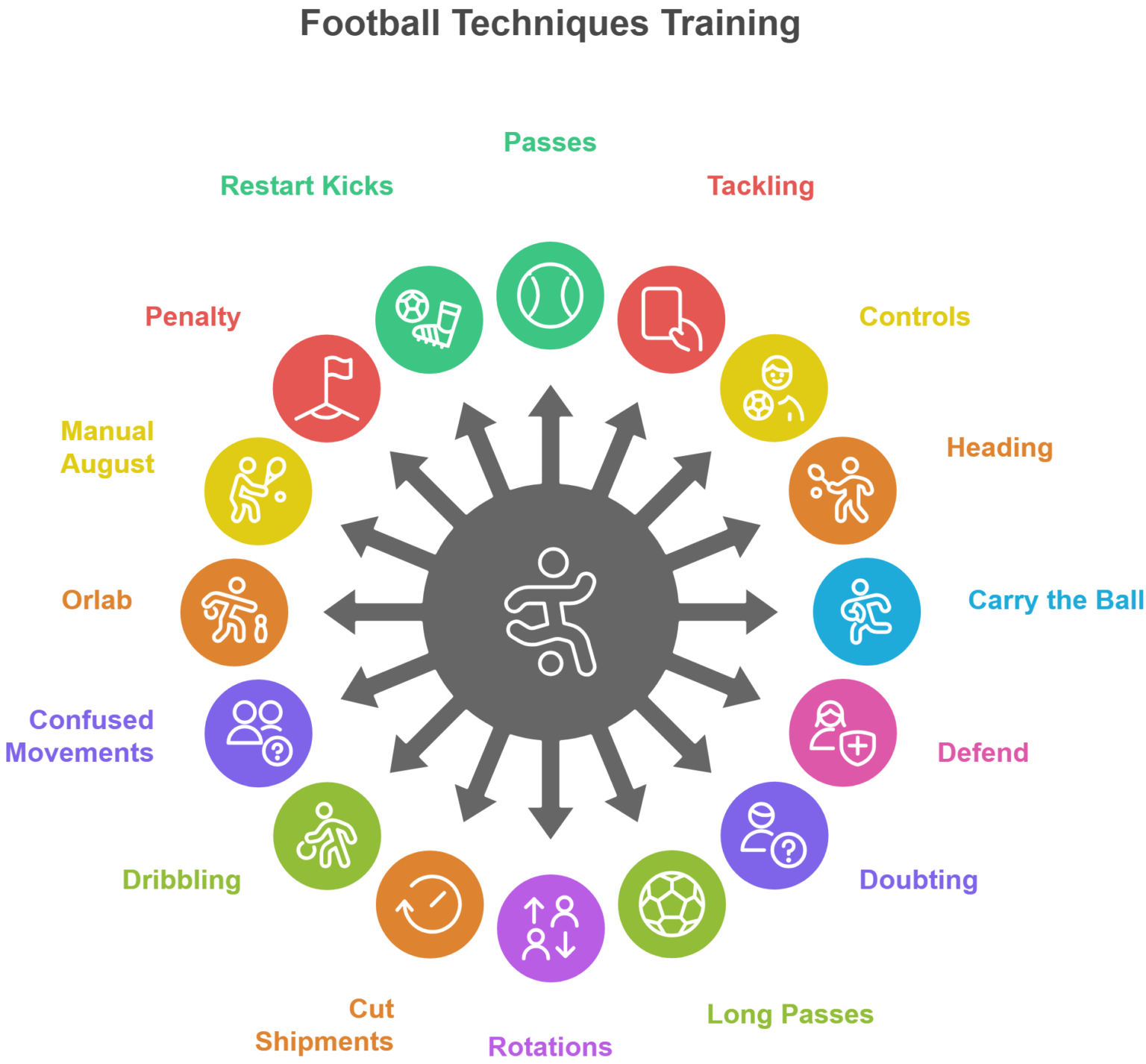 10 unique football techniques + training list of football techniques