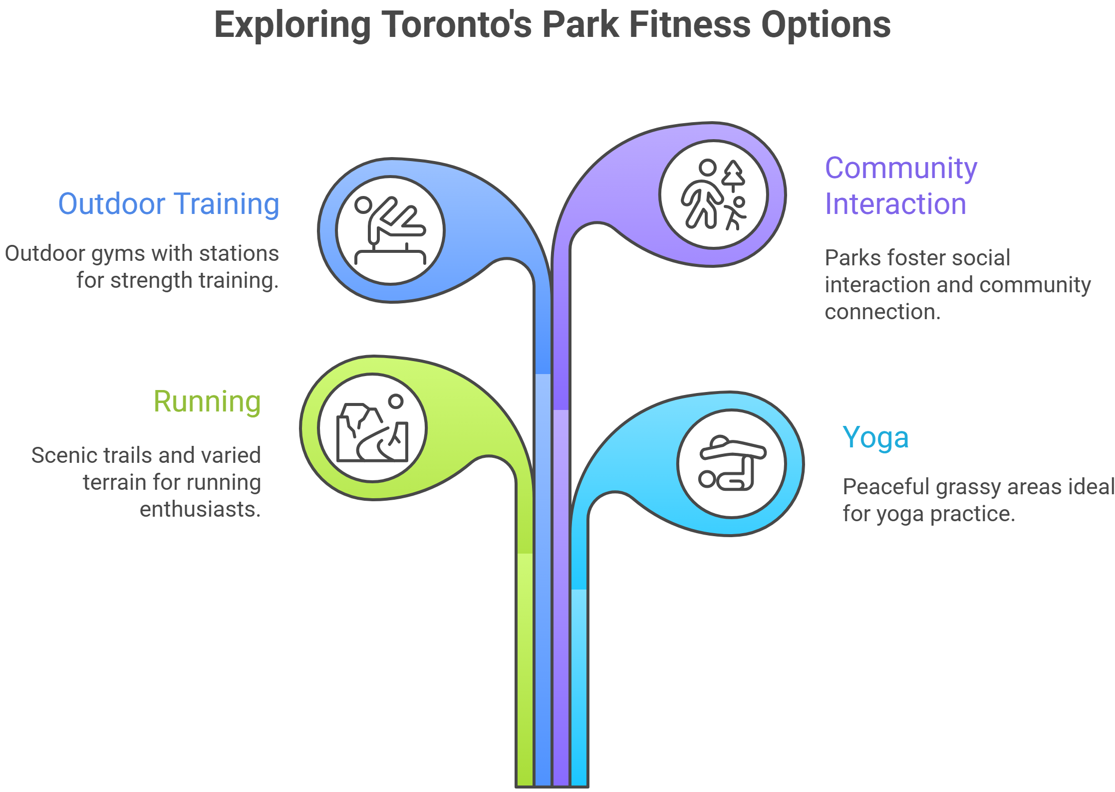 The best parks in Toronto for outdoor exercise